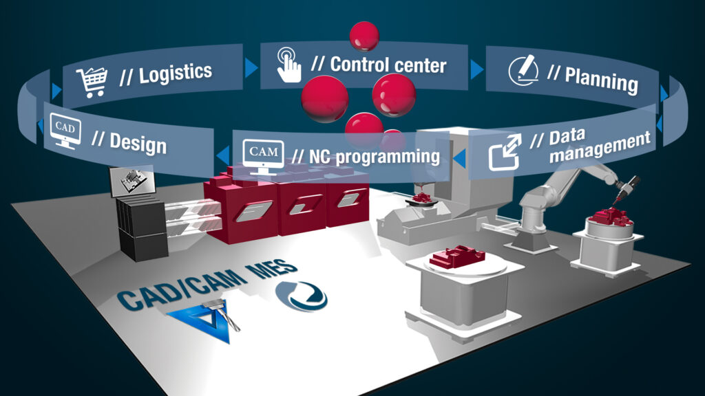 软件应用 - Tebis智造-CAD/CAM和MES解决方案优化CNC制造过程